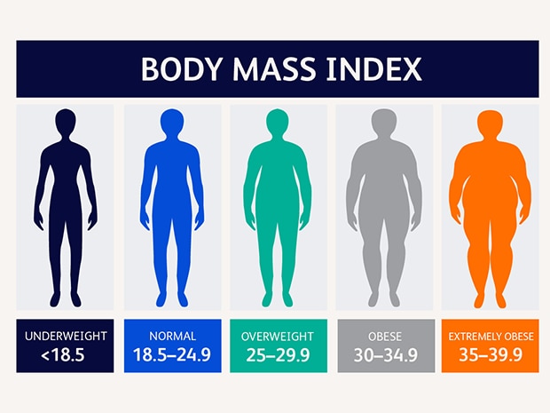 underweight men bmi